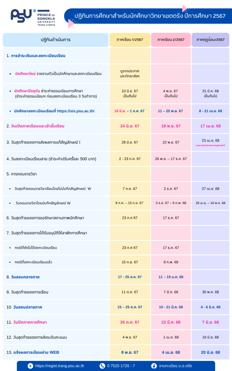ปฏิทินการศึกษา สำหรับนักศึกษาวิทยาเขตตรัง ปีการศึกษา 2567 – งานทะเบียน ...